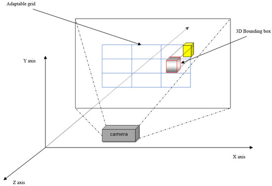 Technologies | Free Full-Text | Towards Robust Obstacle Avoidance for ...