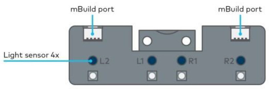 A Dynamic STEM-Driven Approach through Mobile Robotics to Enhance ...