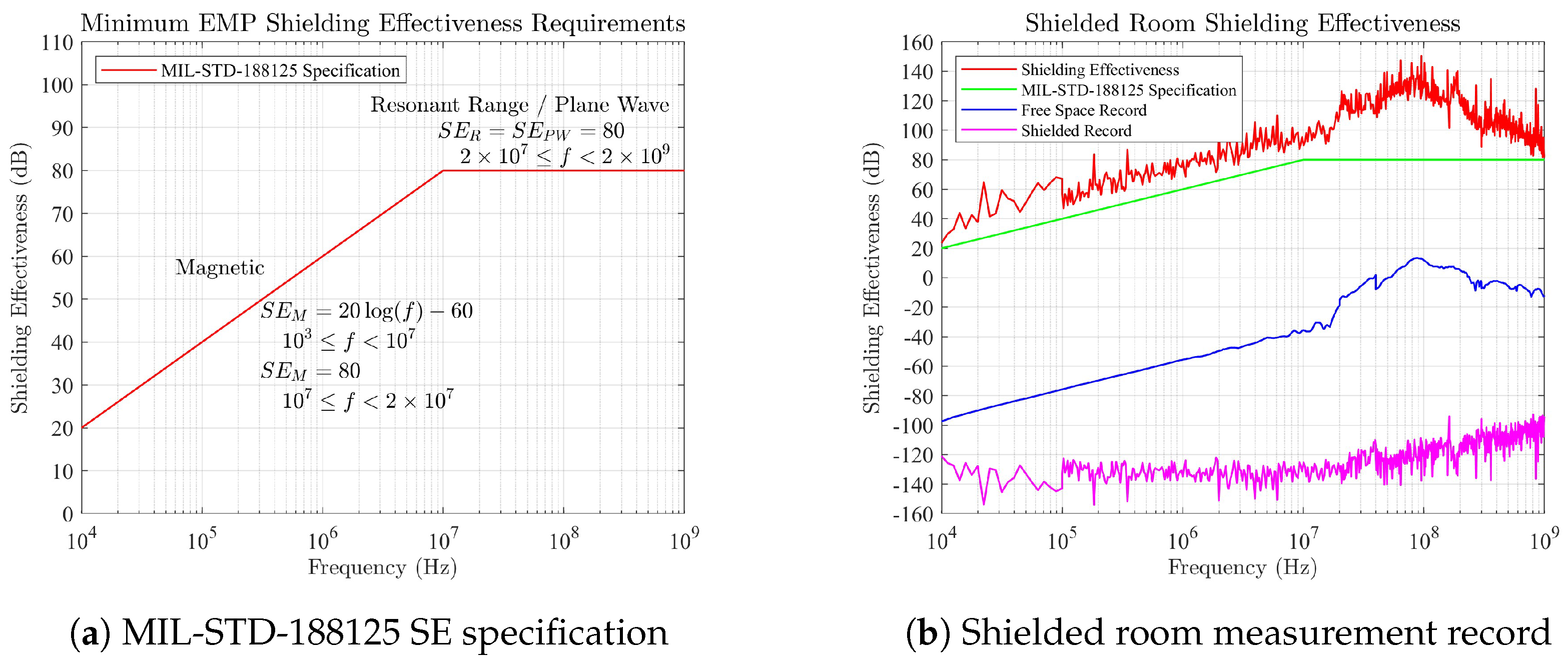 Study on Shielding Effectiveness of High Transmittance Coating Film ...