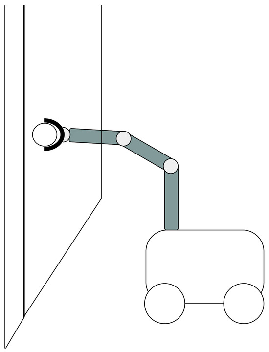 Door-Opening Technologies: Search for Affordable Assistive Technology
