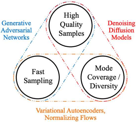 Technologies | Free Full-Text | Comparing Classical and Quantum ...