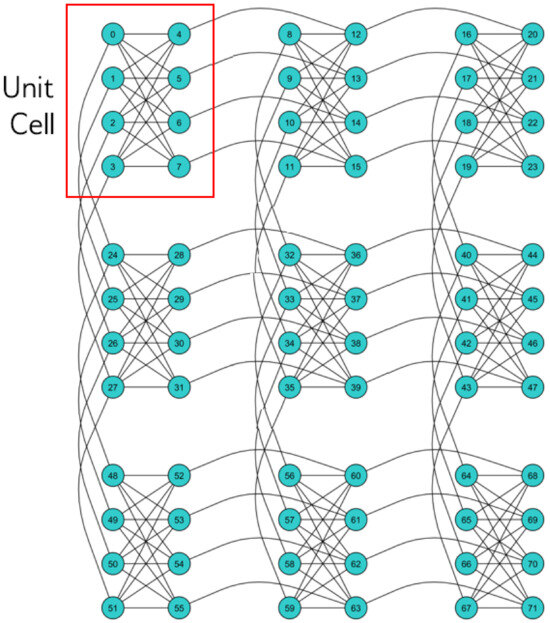 Technologies | Free Full-Text | Comparing Classical and Quantum ...