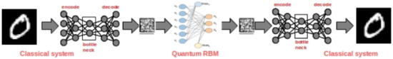 Technologies | Free Full-Text | Comparing Classical and Quantum ...