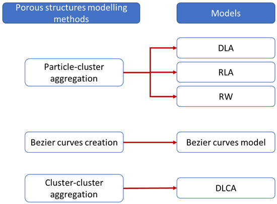 Information-Analytical Software for Developing Digital Models of Porous ...