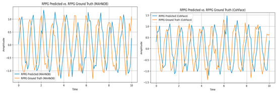 Transformative Approach for Heart Rate Prediction from Face Videos ...