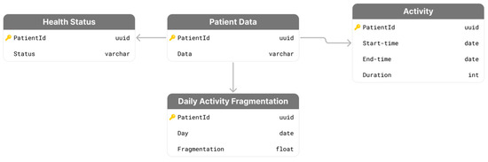 Technologies | Free Full-Text | Graph Learning and Deep Neural Network Ensemble for Supporting ...