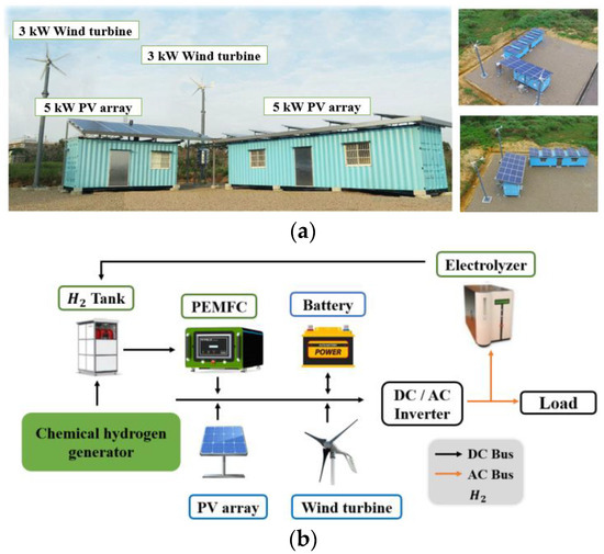 Extended-Window Algorithms for Model Prediction Applied to Hybrid Power ...