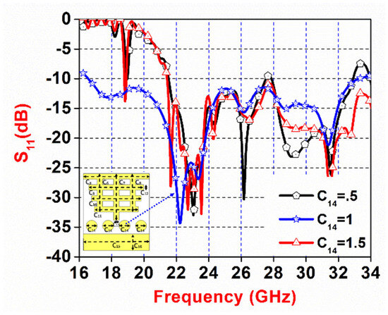A Miniaturized Antenna for Millimeter-Wave 5G-II Band Communication
