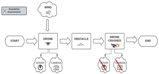 Drone Forensics: An Innovative Approach to the Forensic Investigation ...