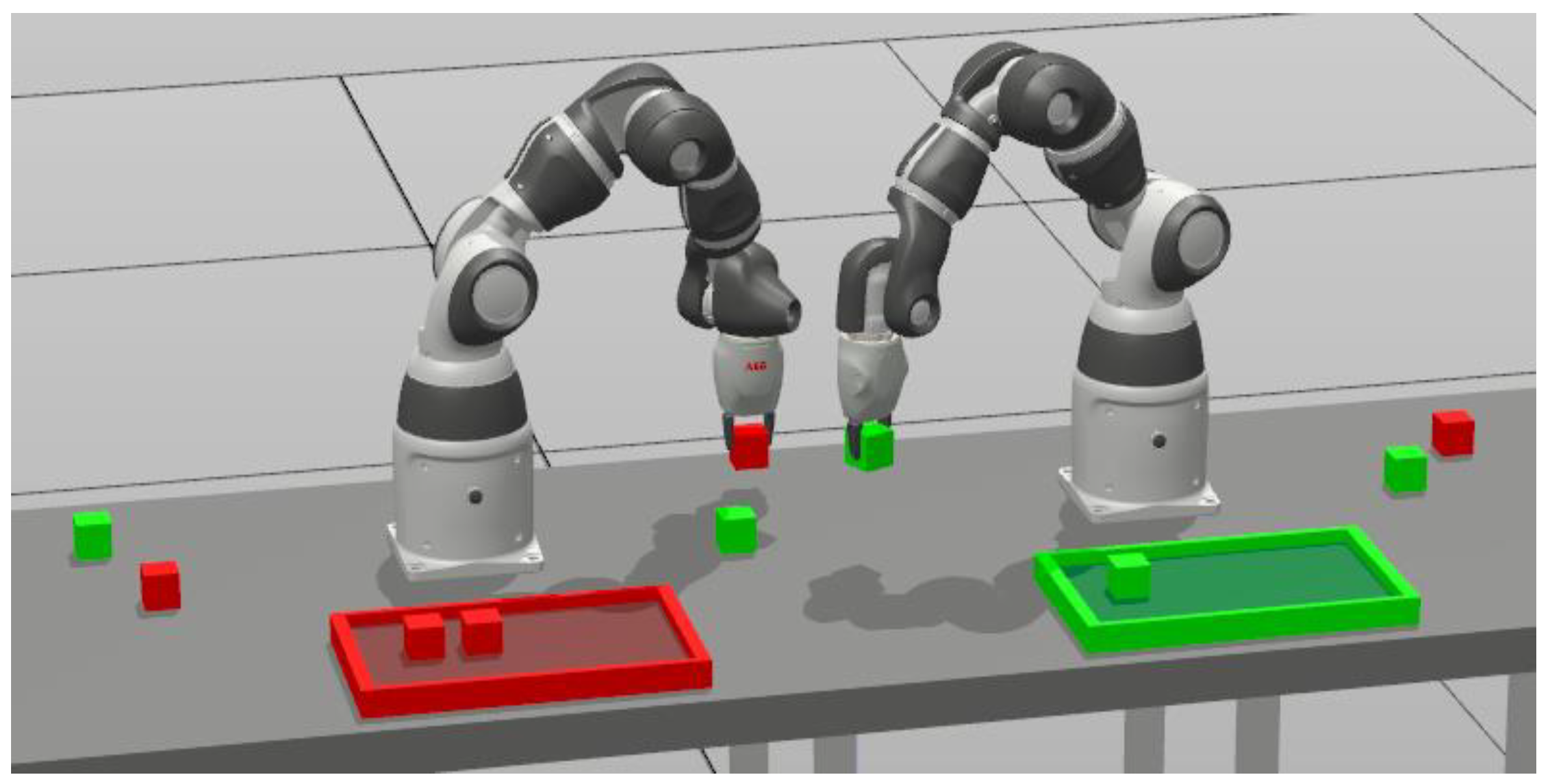 Technologies | Free Full-Text | Multi-Arm Trajectory Planning for Optimal Collision-Free Pick ...