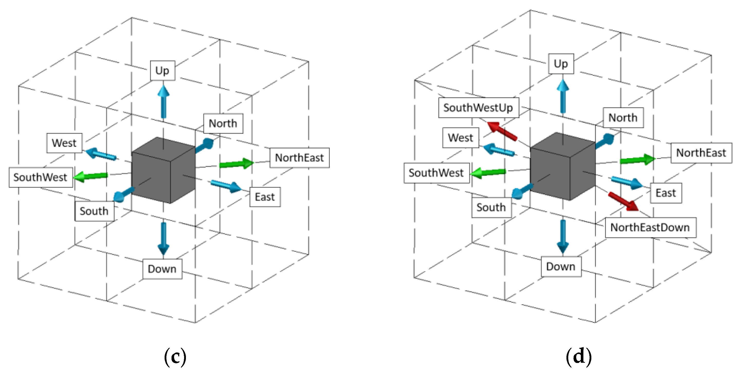 Technologies | Free Full-Text | Multi-Arm Trajectory Planning for Optimal Collision-Free Pick ...