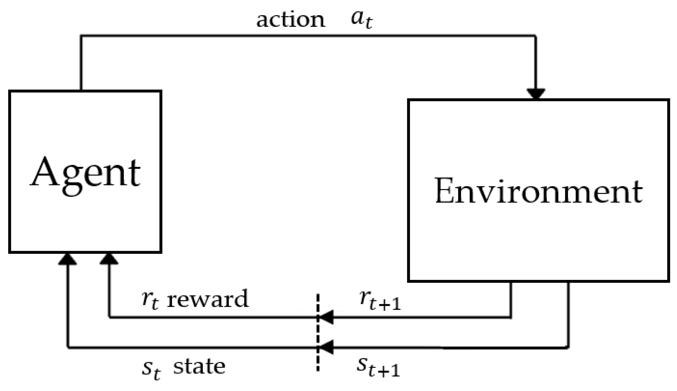Technologies | Free Full-Text | Multi-Arm Trajectory Planning for ...