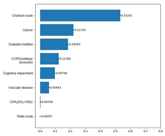 Machine Learning Approaches to Predict Major Adverse Cardiovascular ...
