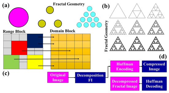 Comprehensive Study of Compression and Texture Integration for Digital Imaging and ...