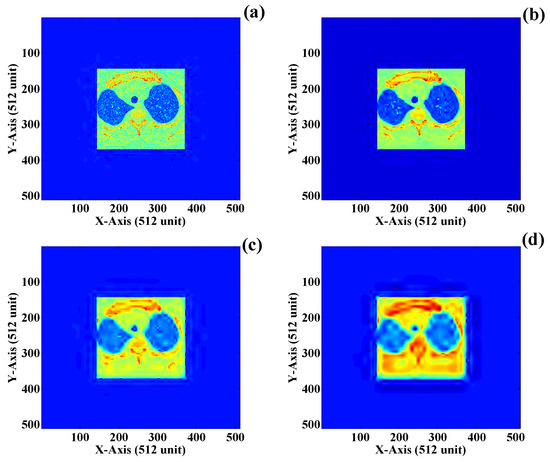 Comprehensive Study of Compression and Texture Integration for Digital ...