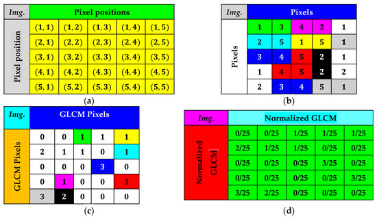 Comprehensive Study of Compression and Texture Integration for Digital ...