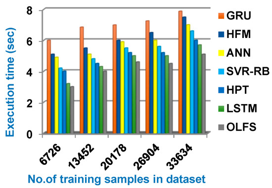 An Optimum Load Forecasting Strategy (OLFS) for Smart Grids Based on ...