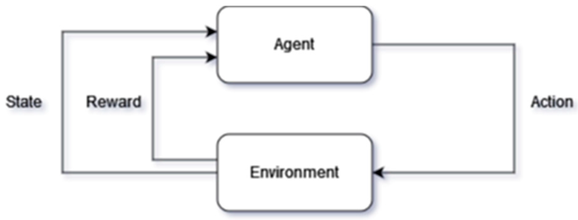 Reinforcement Learning as an Approach to Train Multiplayer First-Person ...