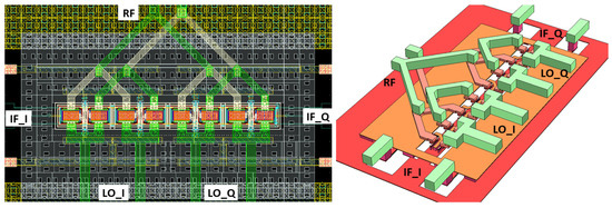 A 28 GHz Highly Linear Up-Conversion Mixer for 5G Cellular Communications