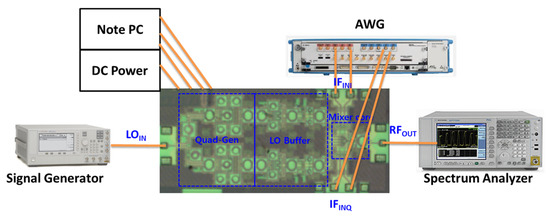 A 28 GHz Highly Linear Up-Conversion Mixer for 5G Cellular Communications