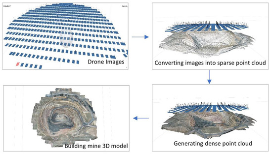 Applications of 3D Reconstruction in Virtual Reality-Based ...