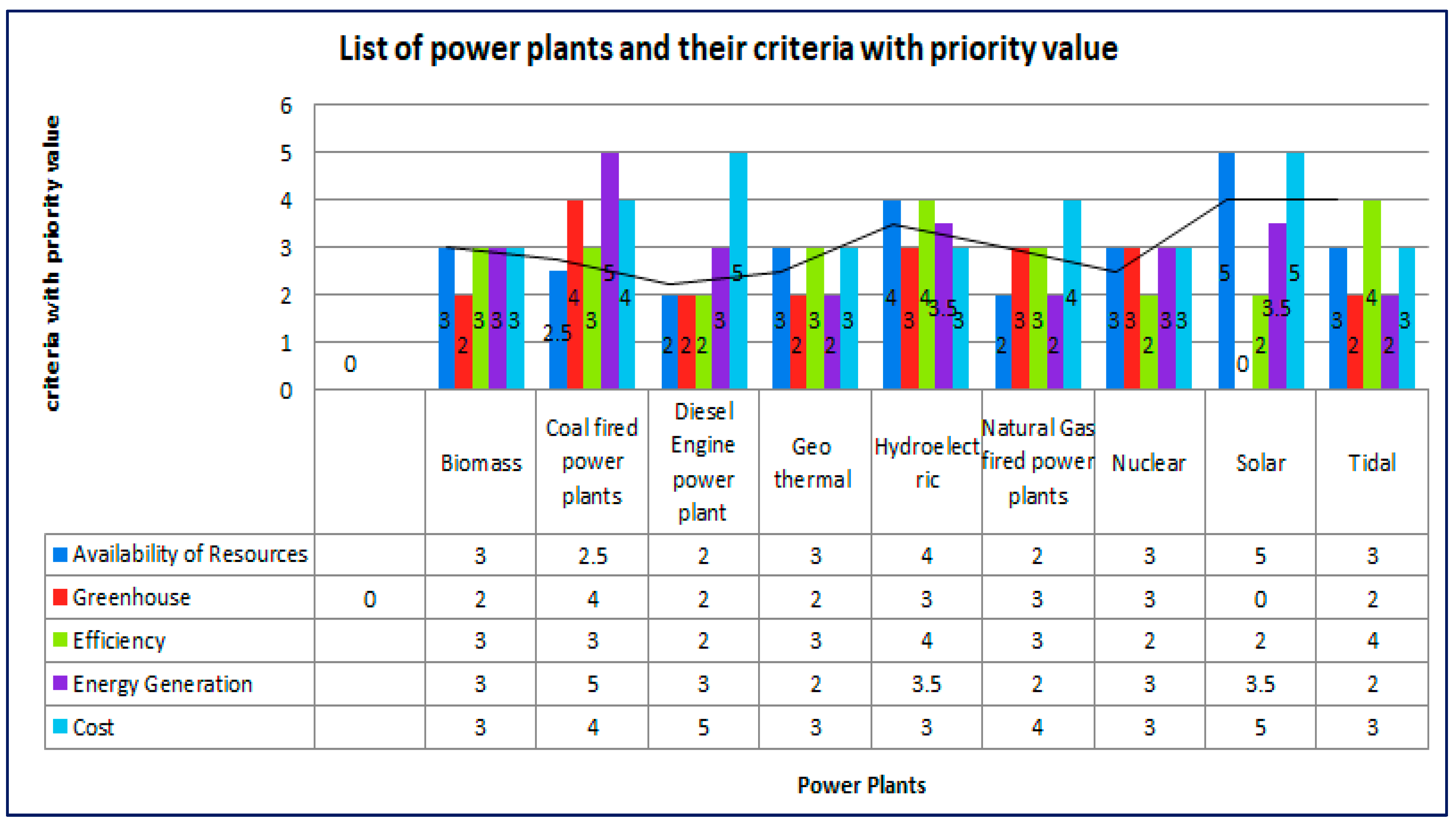 Technologies | Free Full-Text | Performance Assessment of Different ...