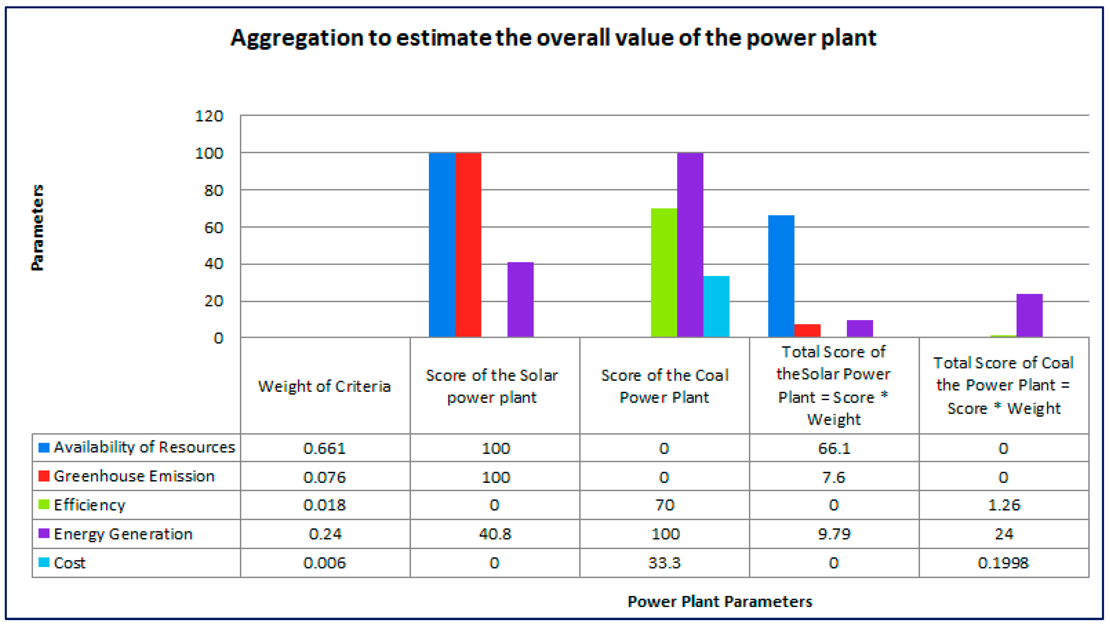 Technologies | Free Full-Text | Performance Assessment of Different ...