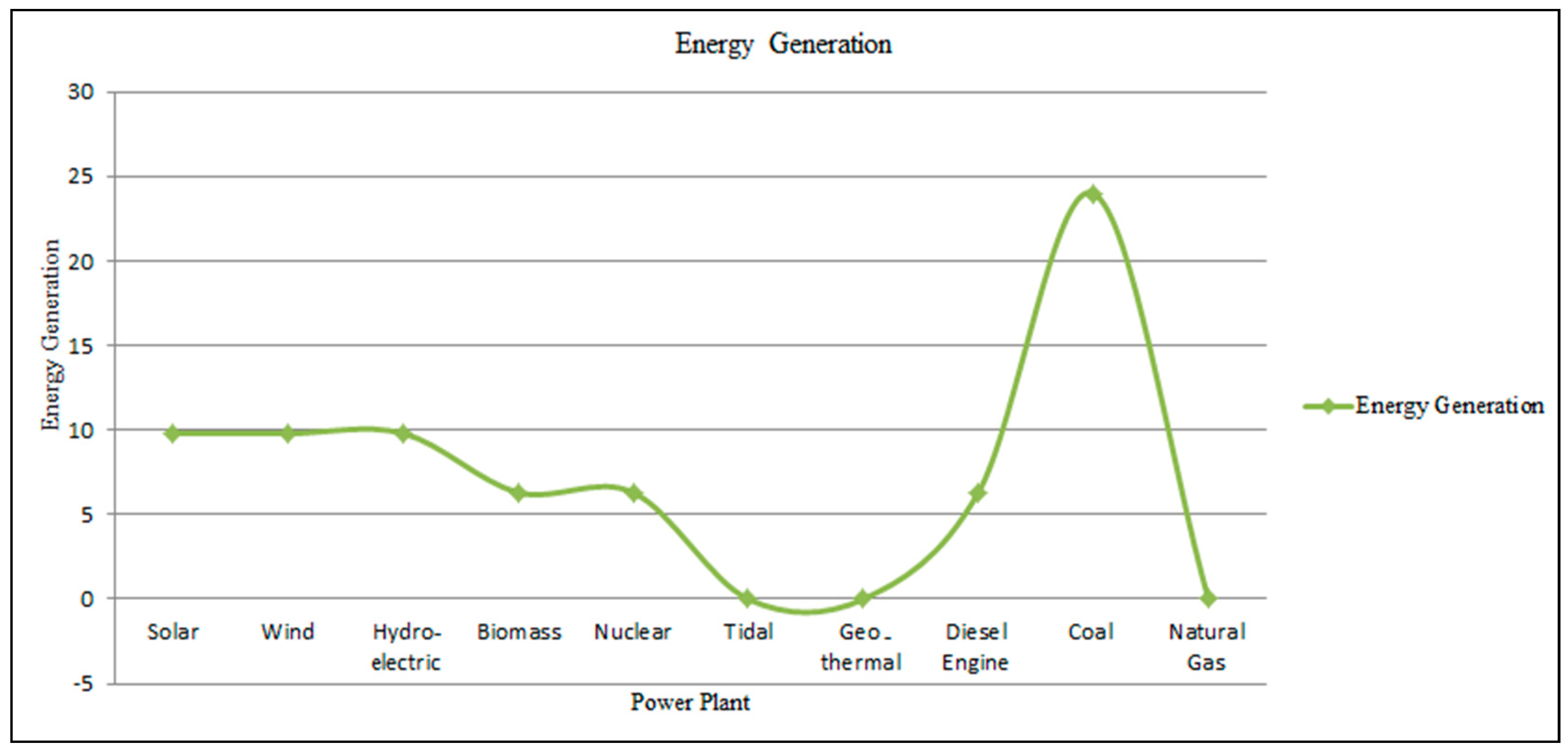 Technologies | Free Full-Text | Performance Assessment of Different ...