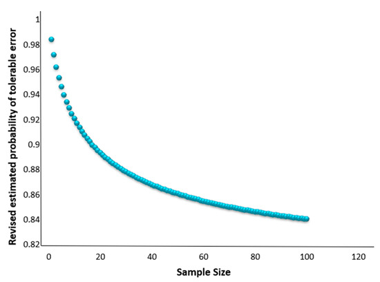 Blood Pressure Measurement Device Accuracy Evaluation: Statistical ...