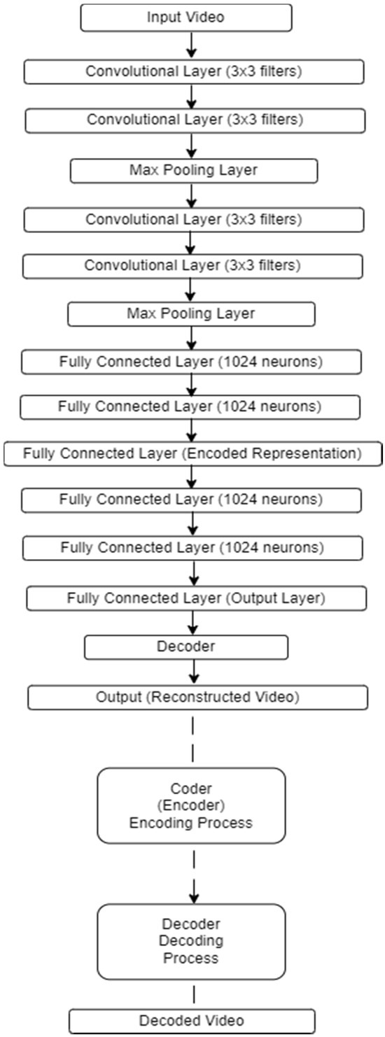 A Comparison of Machine Learning-Based and Conventional Technologies ...