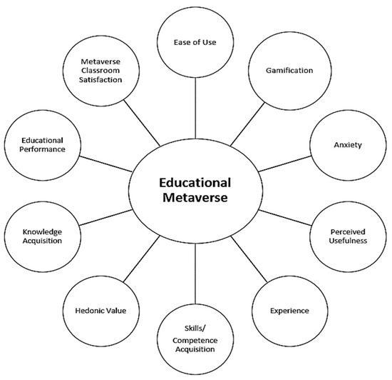 Developing a Performance Evaluation Framework Structural Model for ...