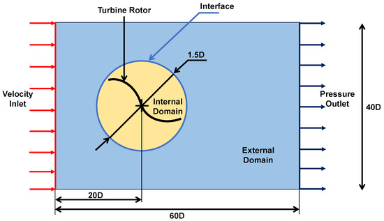 Experimental and Numerical Analysis of a Novel Cycloid-Type Rotor ...