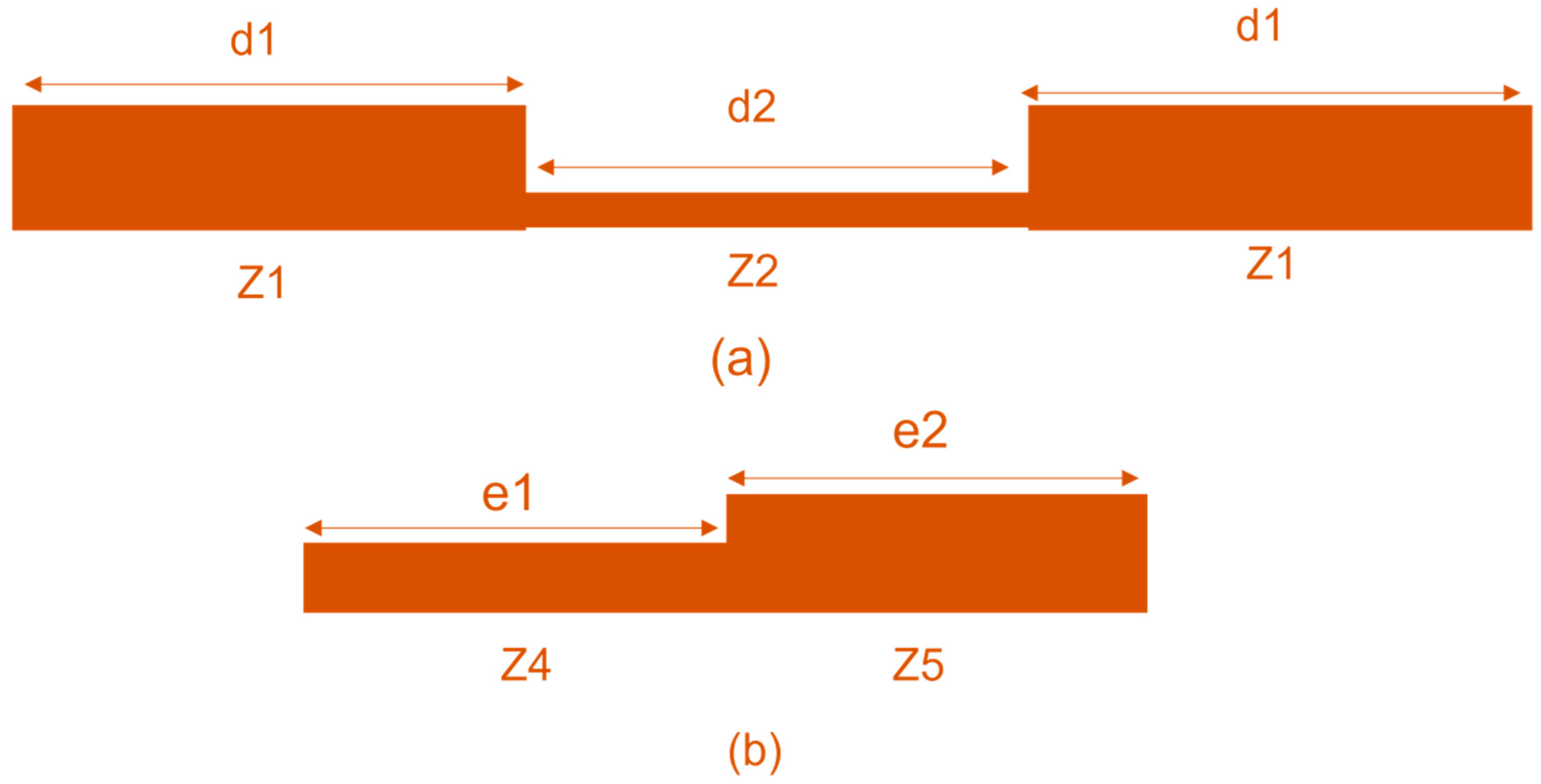 Technologies | Free Full-Text | Miniaturized Microstrip Dual-Channel Diplexer Based on Modified ...