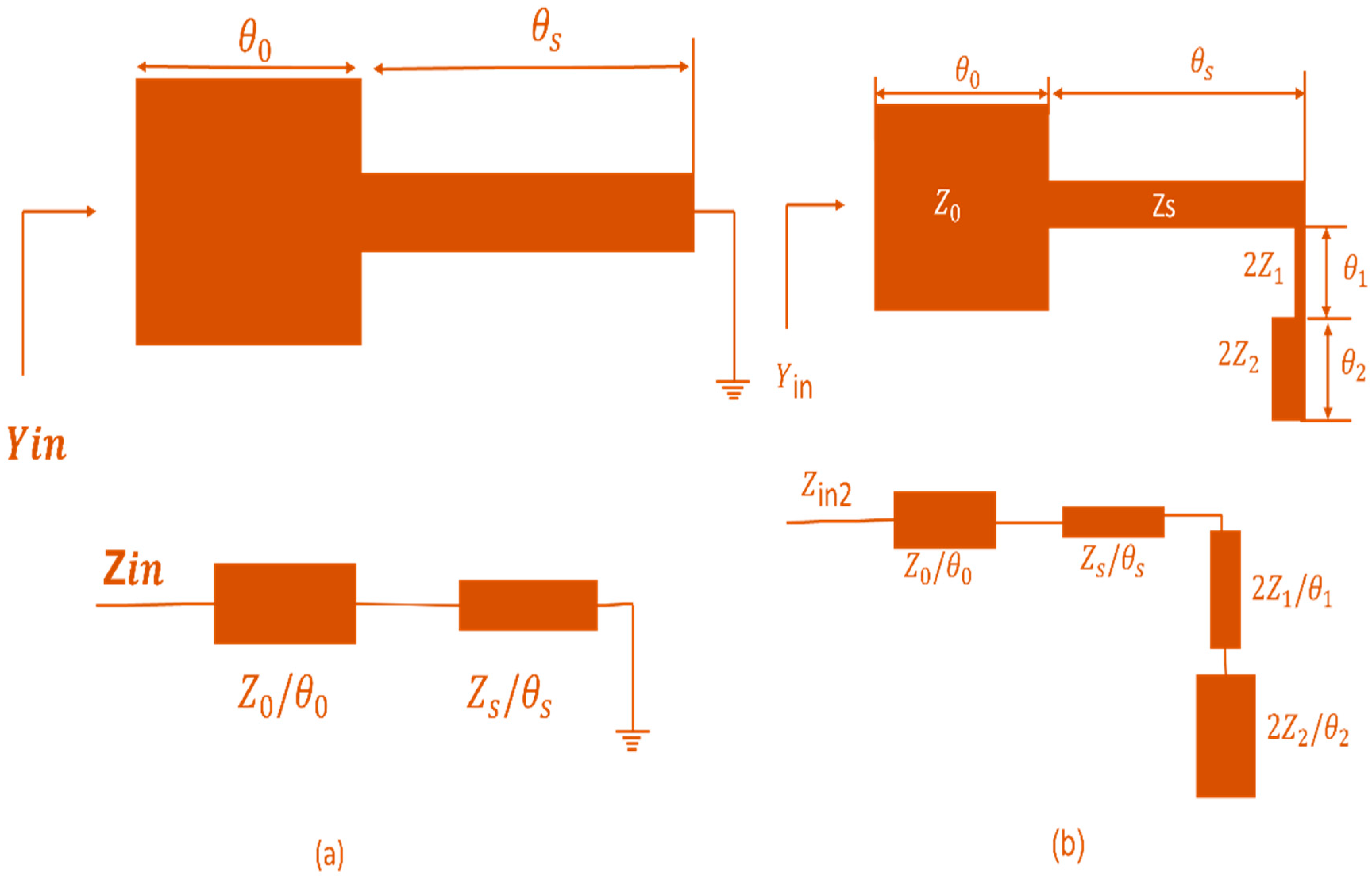 Technologies | Free Full-Text | Miniaturized Microstrip Dual-Channel Diplexer Based on Modified ...