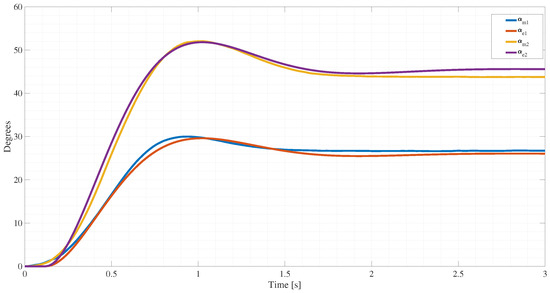 Hunting Search Algorithm-Based Adaptive Fuzzy Tracking Controller for an Aero-Pendulum