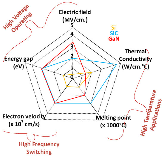 Smart Energy Systems Based on Next-Generation Power Electronic Devices