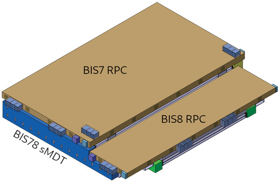 Data Readout Techniques on FPGA for the ATLAS RPC-BIS78 Detectors