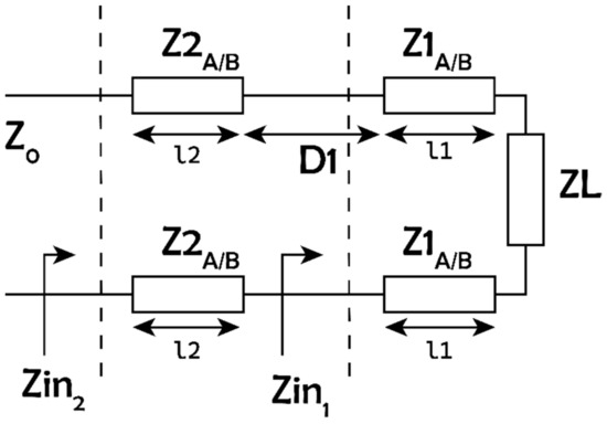 Dual-Band Antenna at 28 and 38 GHz Using Internal Stubs and Slot ...