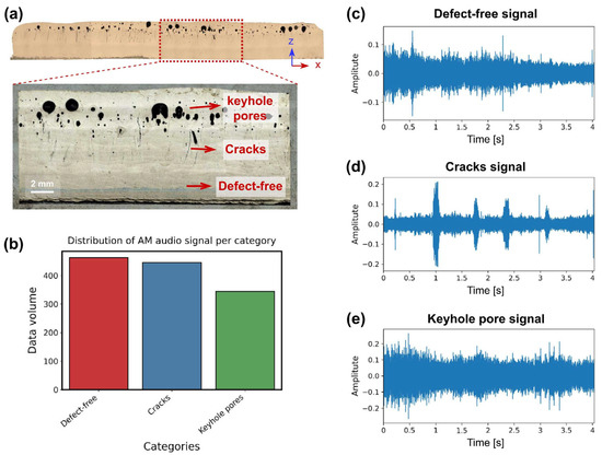 Advancements in 3D Printing: Directed Energy Deposition Techniques ...
