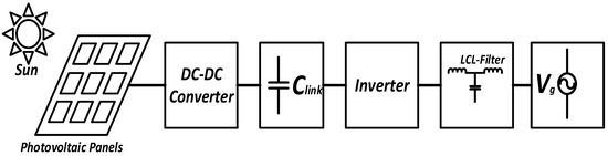 A New LCL Filter Design Method for Single-Phase Photovoltaic Systems Connected to the Grid via ...