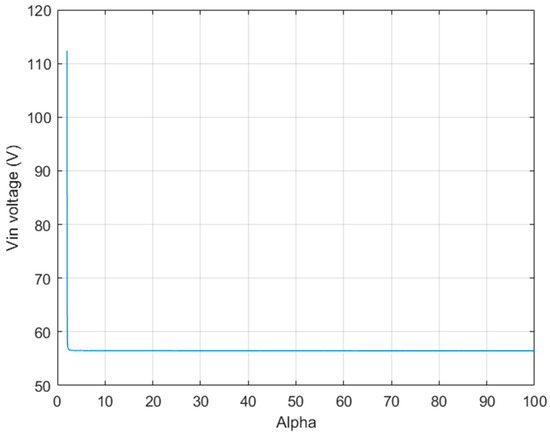 A New LCL Filter Design Method for Single-Phase Photovoltaic Systems ...