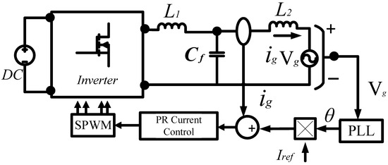A New LCL Filter Design Method for Single-Phase Photovoltaic Systems ...