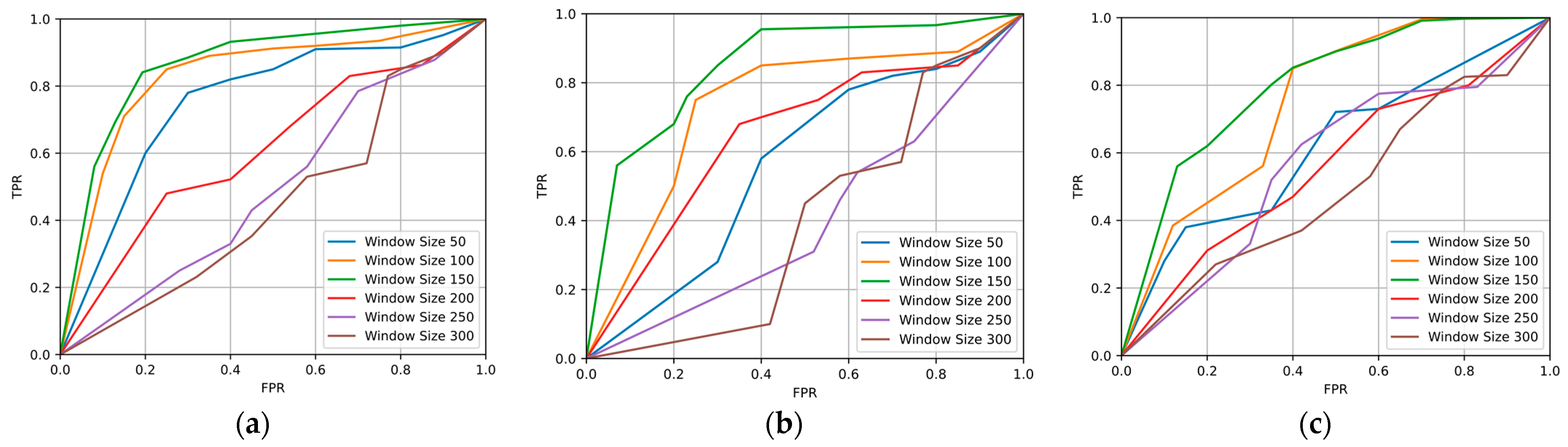Deep Learning for Skeleton-Based Human Activity Segmentation: An ...