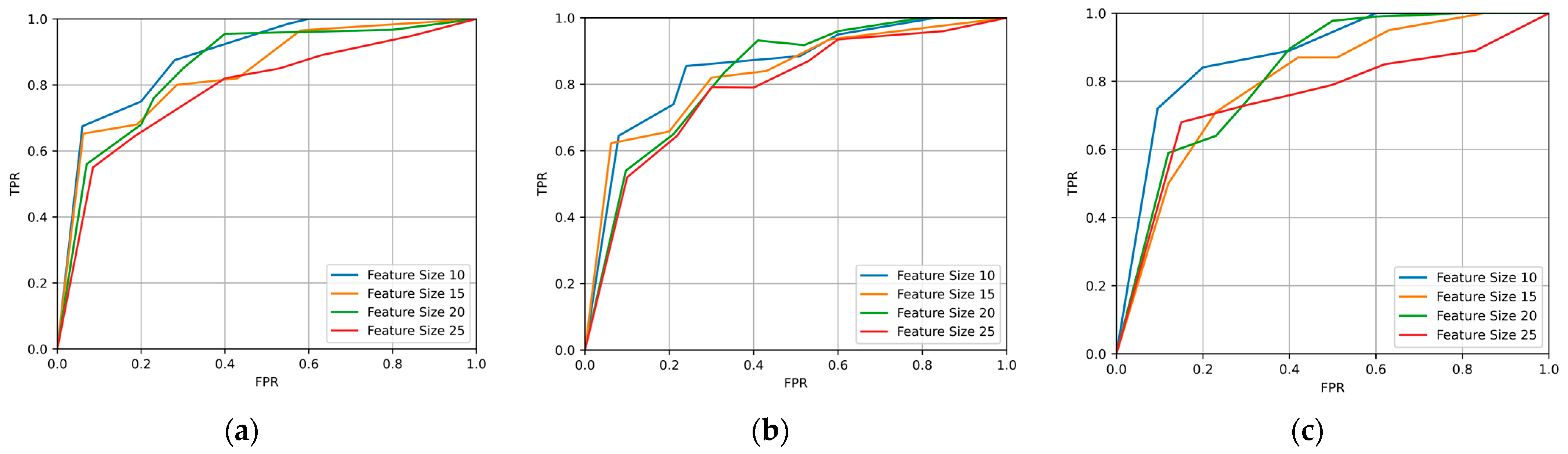 Deep Learning for Skeleton-Based Human Activity Segmentation: An ...