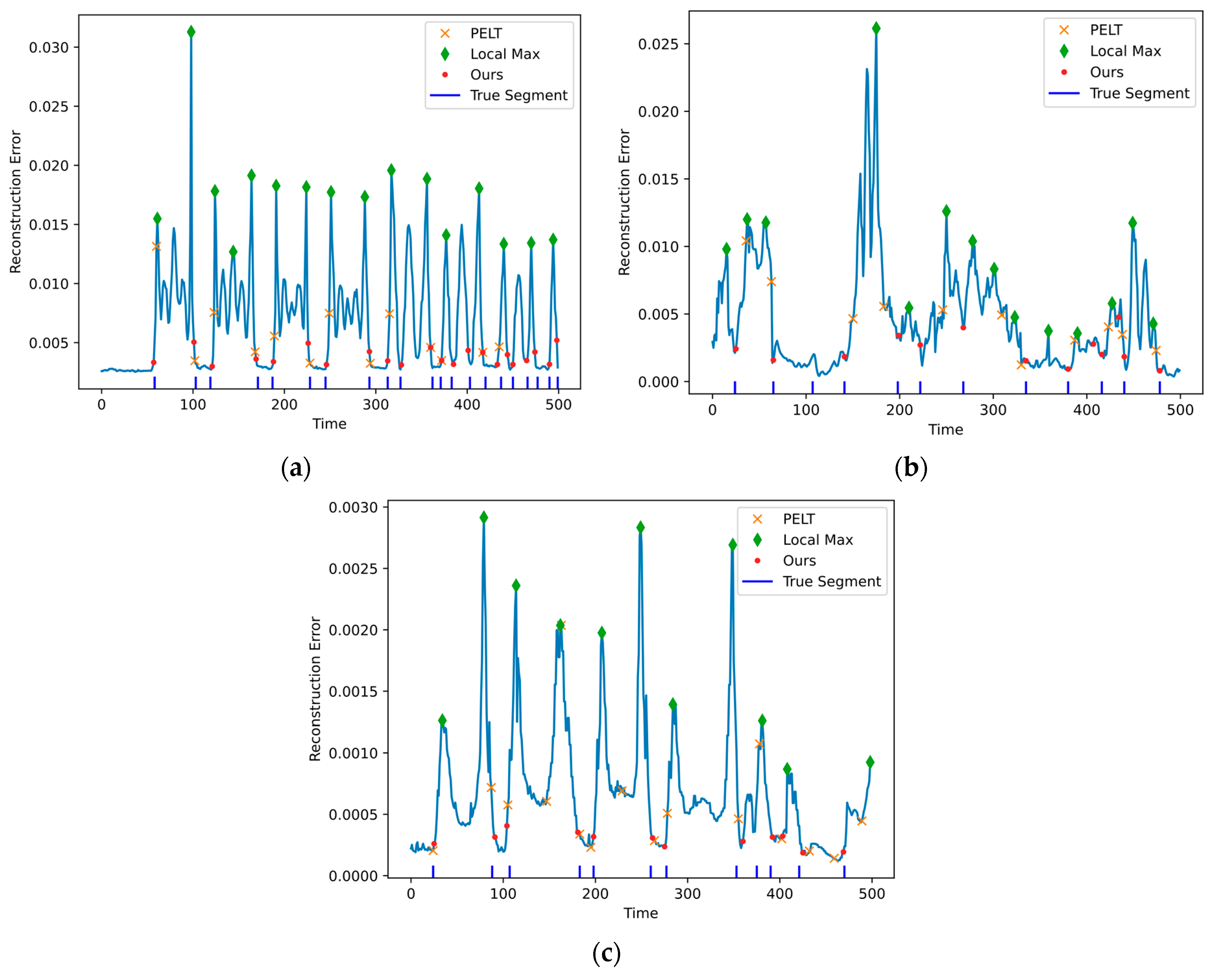 Deep Learning for Skeleton-Based Human Activity Segmentation: An ...