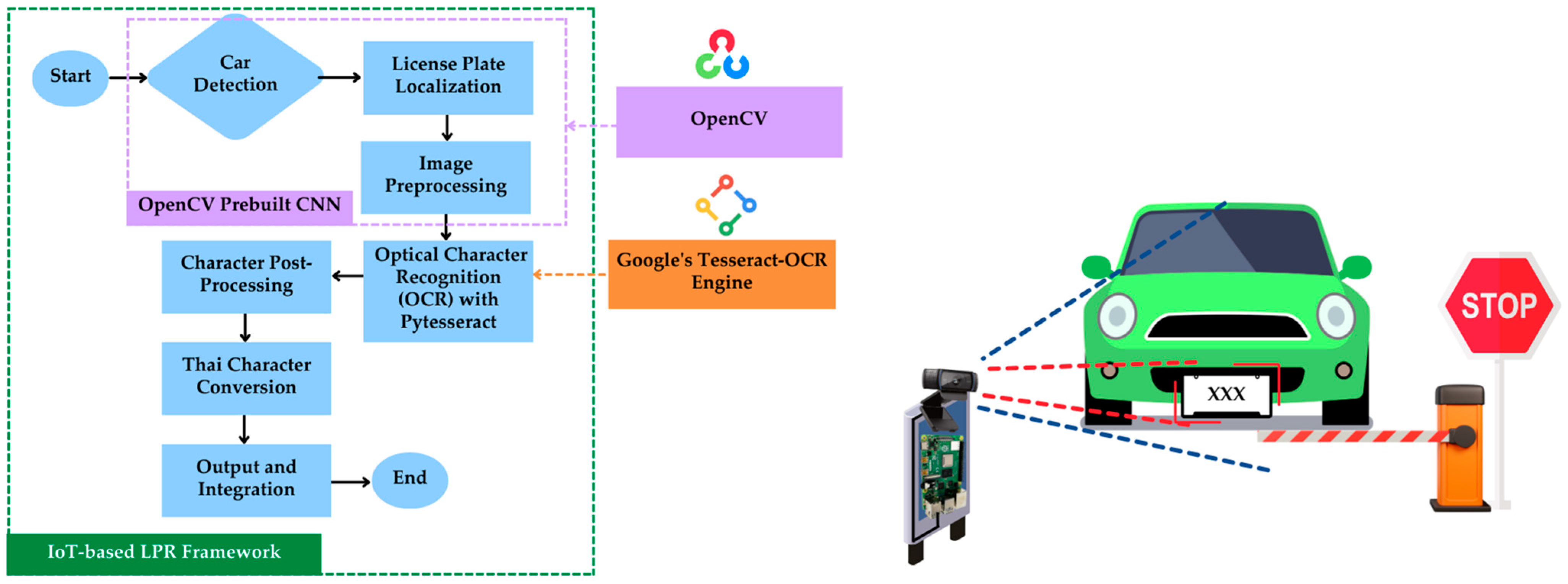 Technologies | Free Full-Text | Evaluating Factors Shaping Real-Time ...