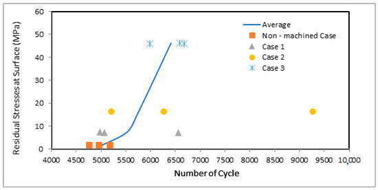 Effect of Physical Parameters on Fatigue Life of Materials and Alloys ...