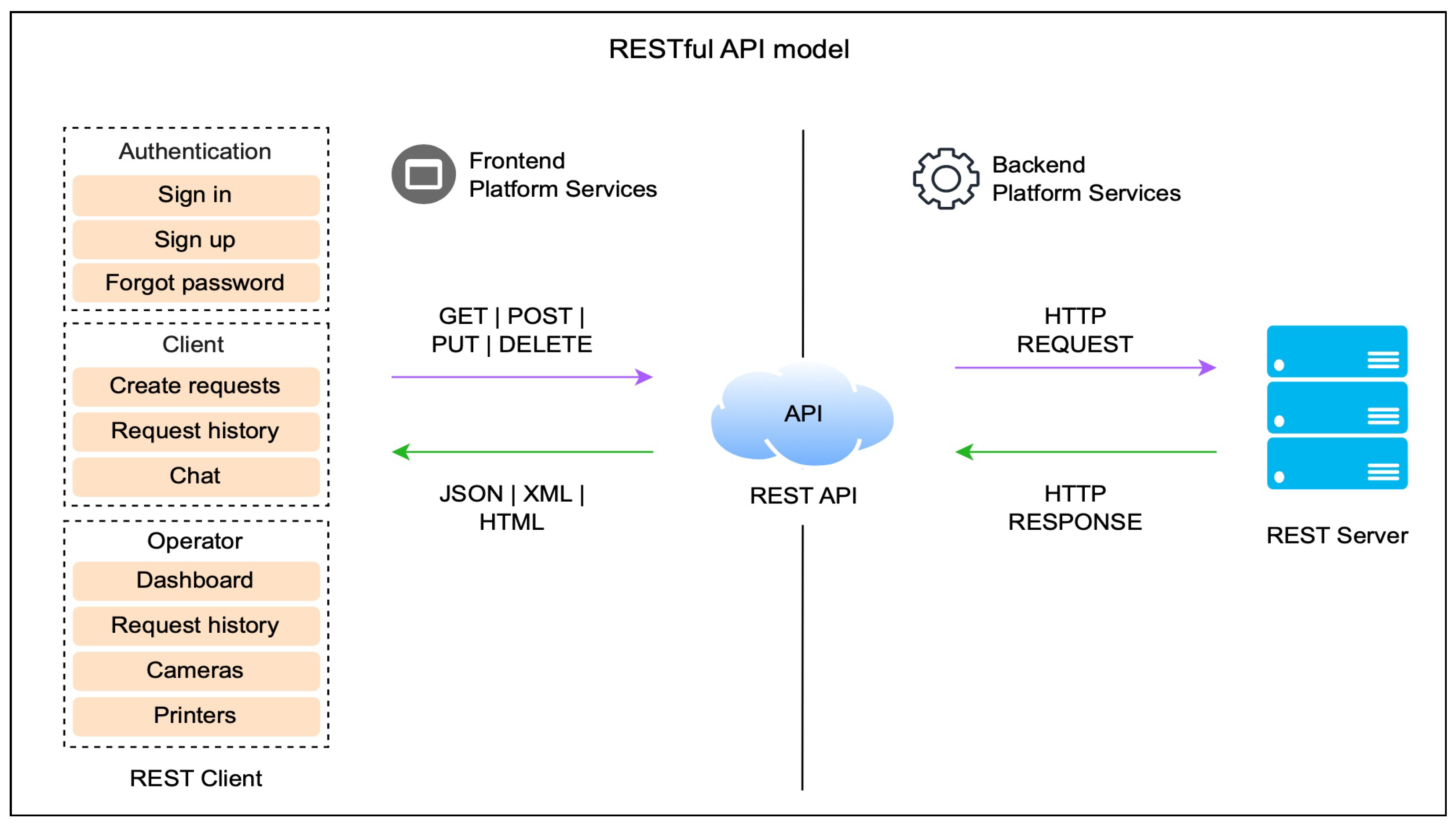 Technologies | Free Full-Text | HUB3D: Intelligent Manufacturing HUB System