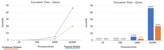 Securing Blockchain-Based Supply Chain Management: Textual Data ...