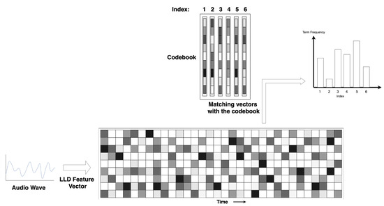 Optimizing Speech Emotion Recognition with Machine Learning Based Advanced Audio Cue Analysis